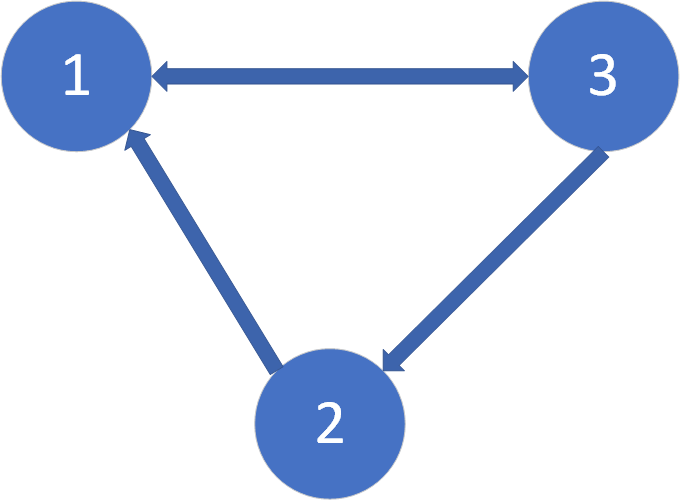 UDS (eight) application layer 22/2E - Programmer Sought