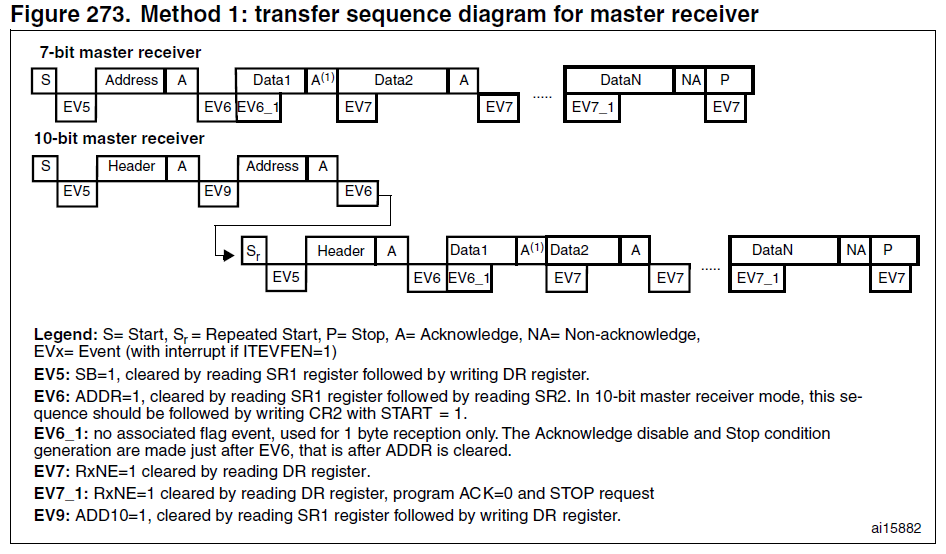 【STM32F103笔记】9、I2C通信——玩转OLED（OLED命令详解）_stm32f103xx iic 库函数 oled-CSDN博客