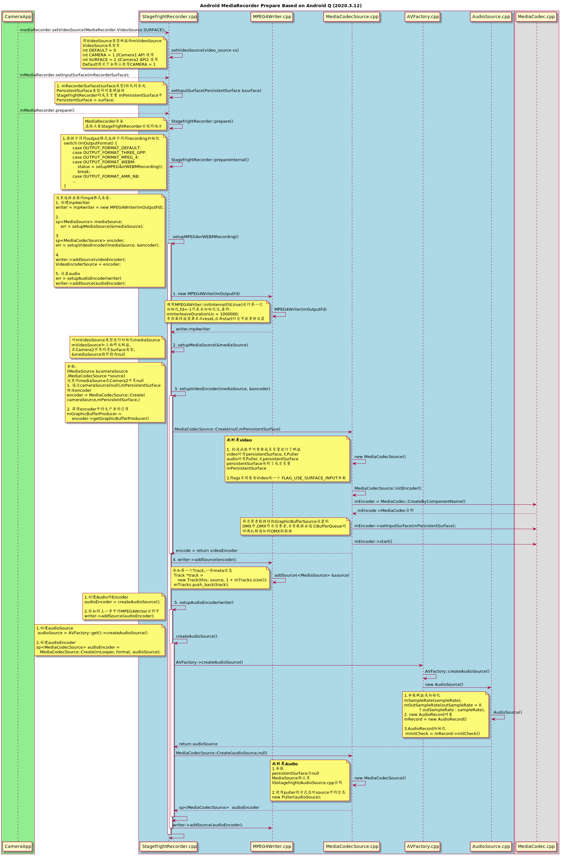 [Android][MediaRecorder] Android MediaRecorder框架简洁梳理_persistentsurface-CSDN博客