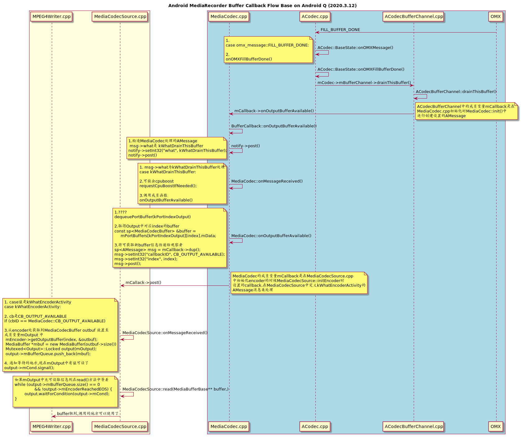[Android][MediaRecorder] Android MediaRecorder框架简洁梳理_persistentsurface-CSDN博客
