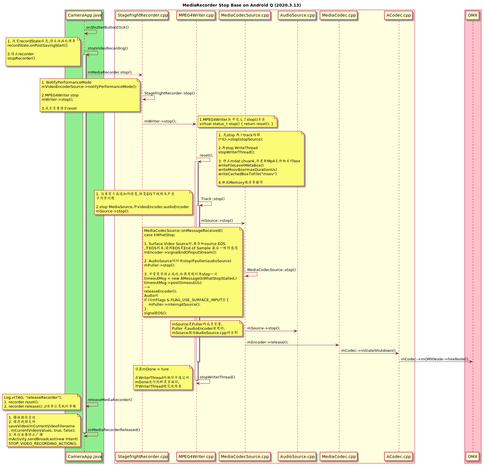 [Android][MediaRecorder] Android MediaRecorder框架简洁梳理_persistentsurface-CSDN博客