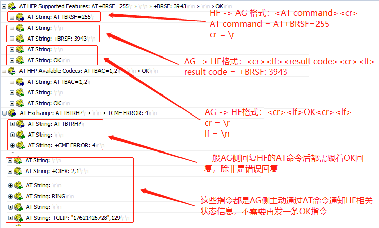 HFP-AT command set for Bluetooth phone - Programmer Sought