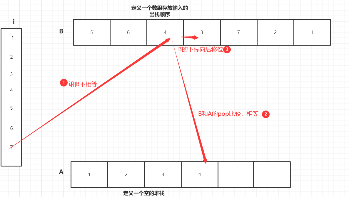PTA 7-6 出栈序列的合法性-CSDN博客