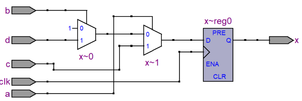 FPGA内部查找表（LUT）模块分析_lut4-CSDN博客