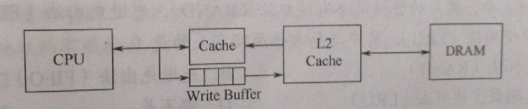计算机组成原理学习笔记——Cache 相关知识_cache行和cache块的区别-CSDN博客