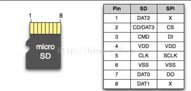 eMMC SD SDIO TF MMC的区别_emmc启动 sd启动区别-CSDN博客