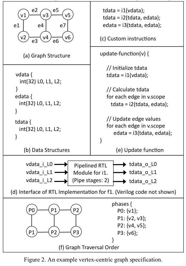 GraphGen: An FPGA Framework for Vertex-Centric Graph Computation-CSDN博客