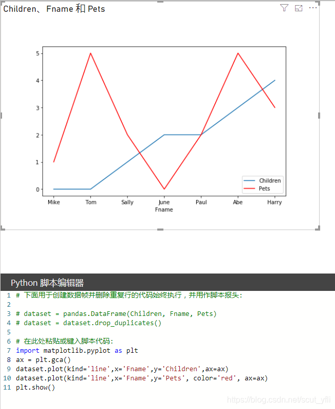 Power Bi与python数据分析全流程中怎么搭配powerbi和python Csdn博客