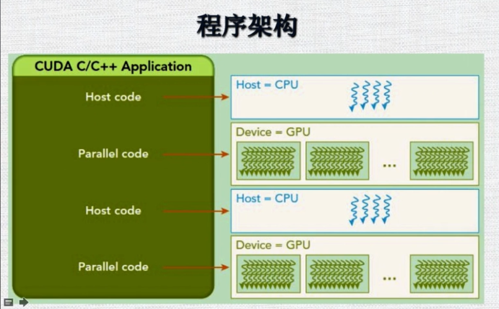Cuda笔记【1】GPU计算DEMO_cuda demo-CSDN博客