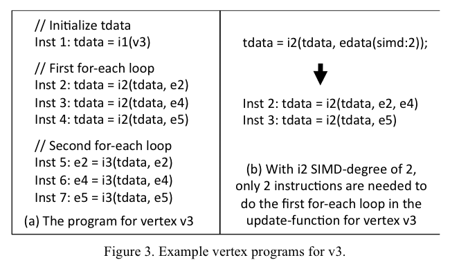 GraphGen: An FPGA Framework for Vertex-Centric Graph Computation-CSDN博客