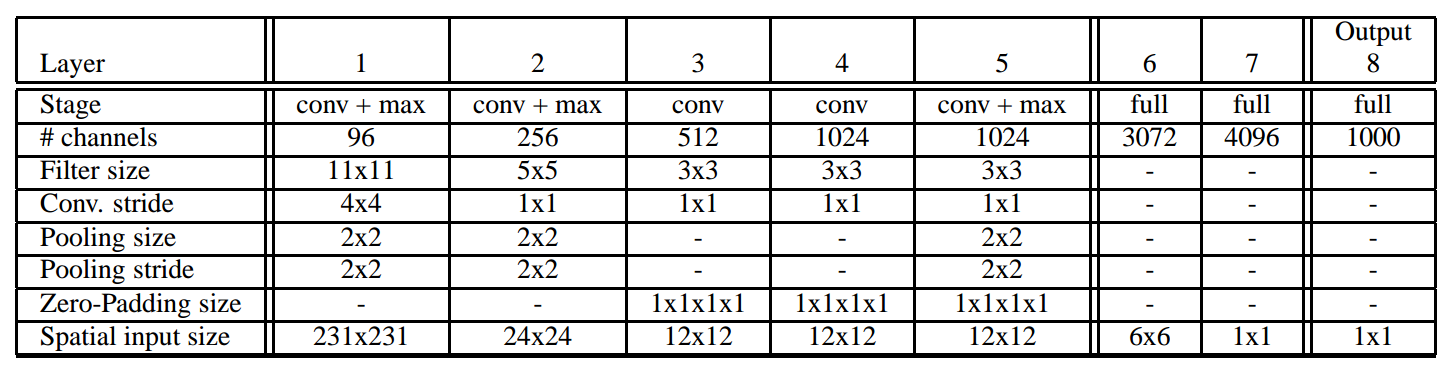 OverFeat 详解-CSDN博客