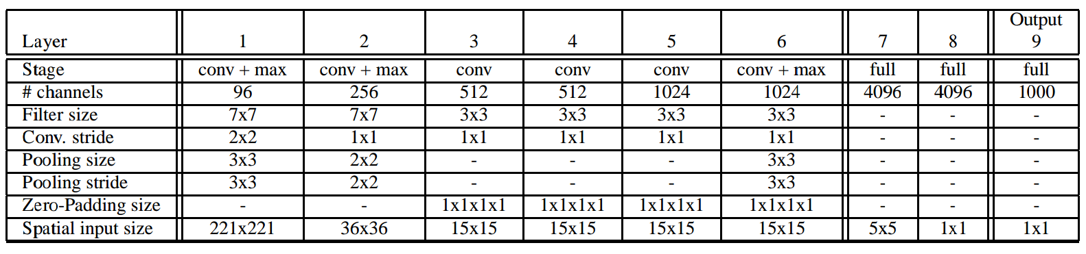 OverFeat 详解-CSDN博客