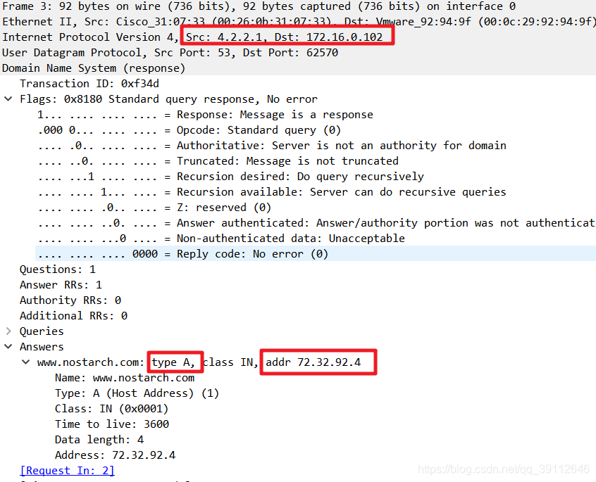 Wireshark协议分析之dnswireshark Dns Csdn博客
