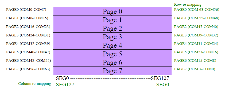 【STM32F103笔记】9、I2C通信——玩转OLED（OLED命令详解）_stm32f103xx iic 库函数 oled-CSDN博客