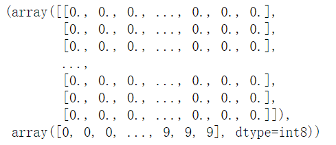 Chapter 3 Classification （mnist数据集）_classification数据集-CSDN博客