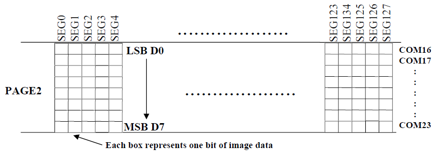 【STM32F103笔记】9、I2C通信——玩转OLED（OLED命令详解）_stm32f103xx iic 库函数 oled-CSDN博客