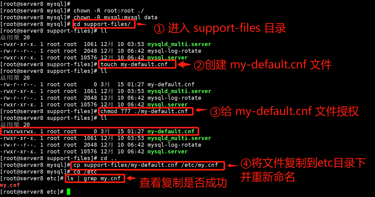 Centos8安装mysql-8.0.19-linux-glibc2.12-x86_64.tar.xz 安装步骤与注意事项_xxh_1229的博客-CSDN博客