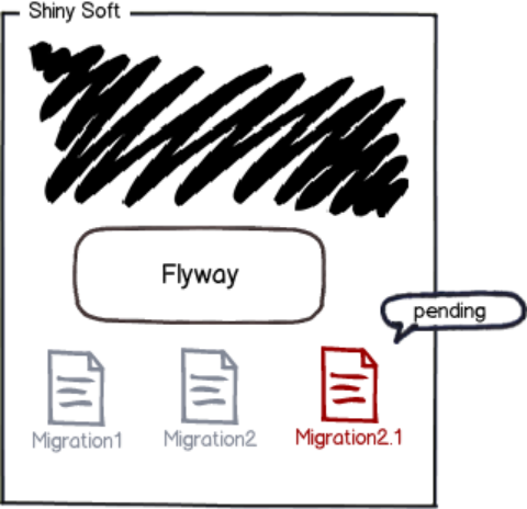 使用Flyway实现数据库版本控制_使用flyway做数据库版本控制-CSDN博客