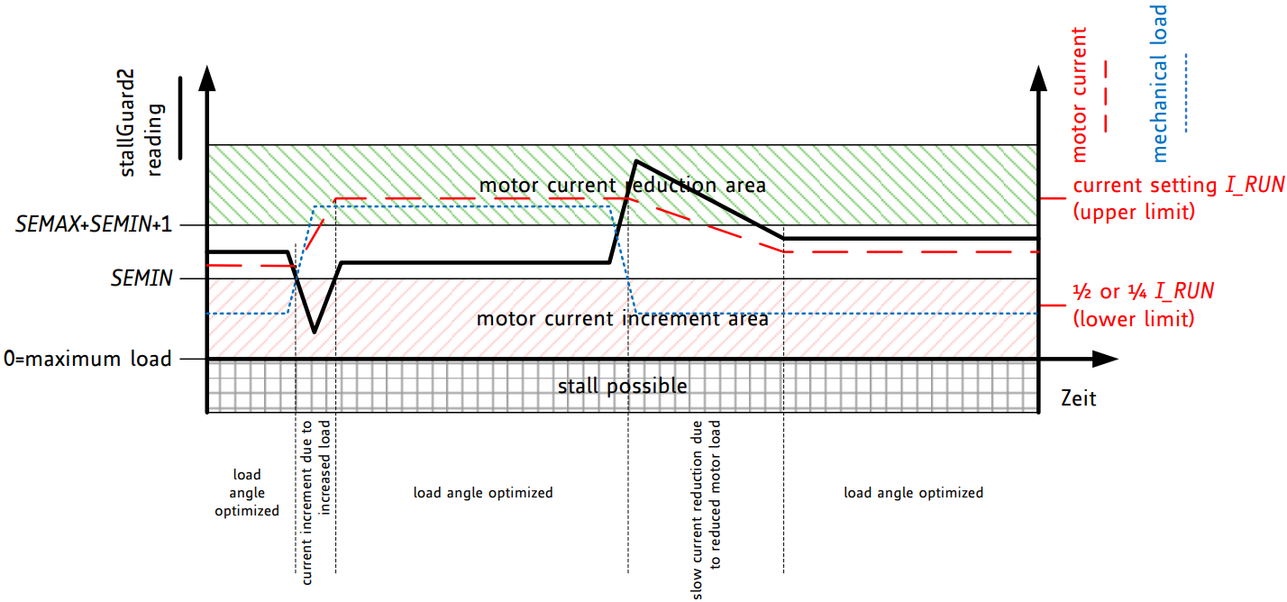 TMC5160和TMC2160的使用_tmc2160驱动代码-CSDN博客