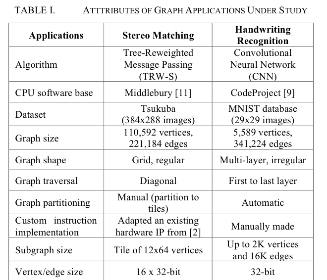 GraphGen: An FPGA Framework for Vertex-Centric Graph Computation-CSDN博客
