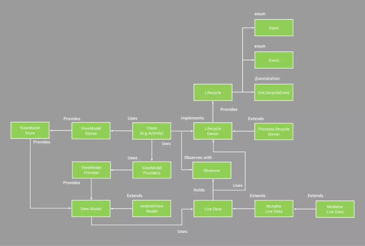 LiveData+ViewModel+Lifecycle_removeobservers-CSDN博客