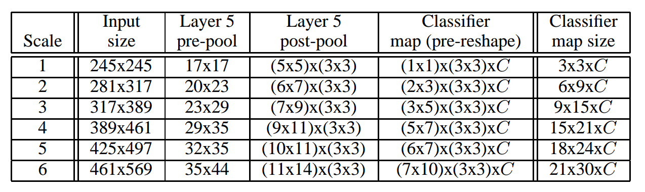 OverFeat 详解-CSDN博客