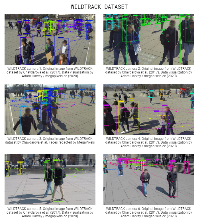 MTMC Tracking 数据集_wildtrack dataset-CSDN博客