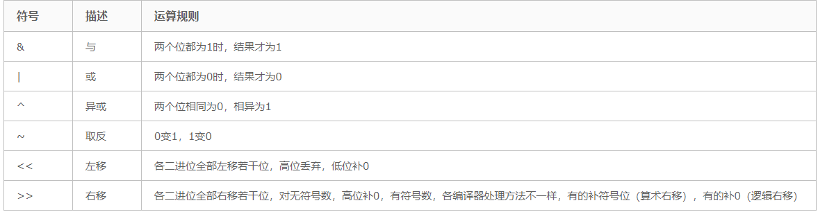 Verilog学习_16'hffff-CSDN博客