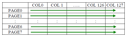 【STM32F103笔记】9、I2C通信——玩转OLED（OLED命令详解）_stm32f103xx iic 库函数 oled-CSDN博客