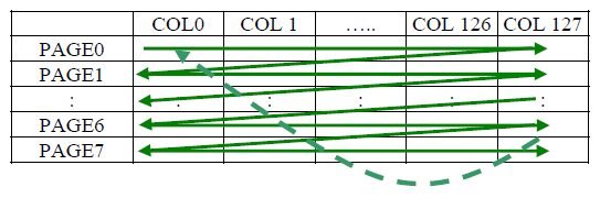 【STM32F103笔记】9、I2C通信——玩转OLED（OLED命令详解）_stm32f103xx iic 库函数 oled-CSDN博客