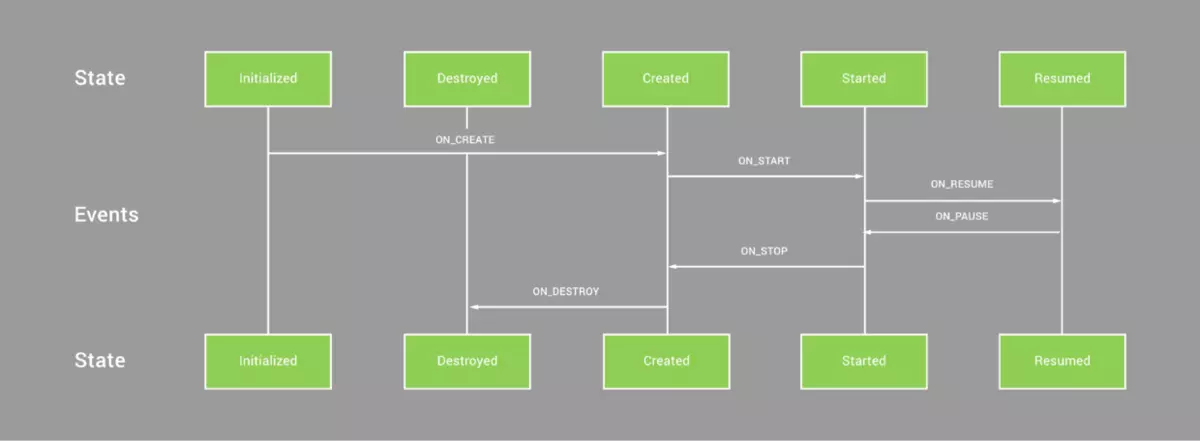 LiveData+ViewModel+Lifecycle_removeobservers-CSDN博客