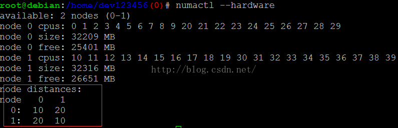 NUMA架构下的CPU拓扑结构_numa node-CSDN博客