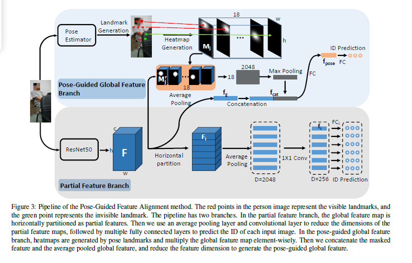 Pose-Guided Feature Alignment for Occluded Person Re-Identification阅读笔记-CSDN博客