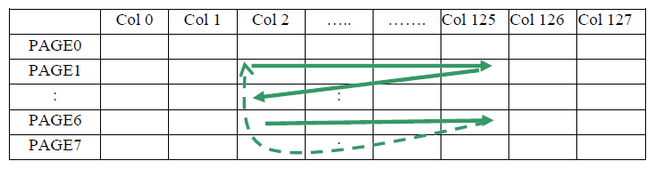 【STM32F103笔记】9、I2C通信——玩转OLED（OLED命令详解）_stm32f103xx iic 库函数 oled-CSDN博客
