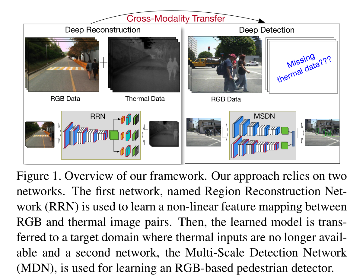 RGB-infrared(RGBT)数据任务中infrared(thermal)信息的使用方式_rgb-infrared detection ...