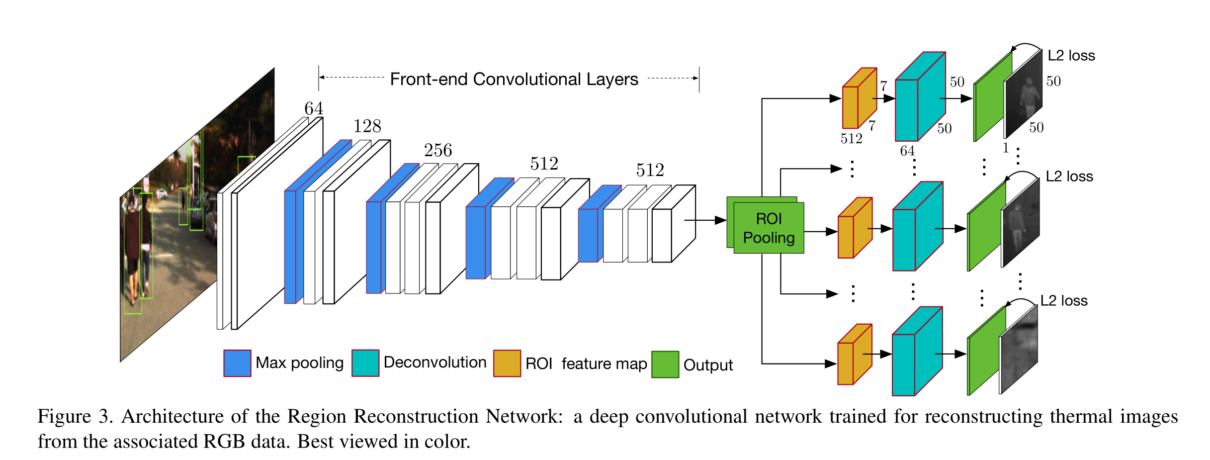 RGB-infrared(RGBT)数据任务中infrared(thermal)信息的使用方式_rgb-infrared detection ...