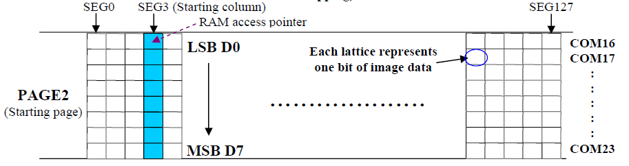 【STM32F103笔记】9、I2C通信——玩转OLED（OLED命令详解）_stm32f103xx iic 库函数 oled-CSDN博客