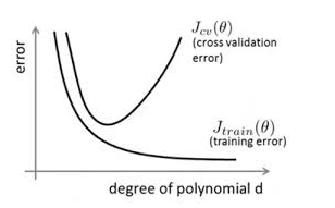 缓解过拟合(overfitting)的方法_如何缓解过拟合-CSDN博客