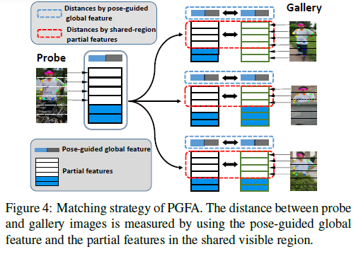 Pose-Guided Feature Alignment for Occluded Person Re-Identification阅读笔记-CSDN博客