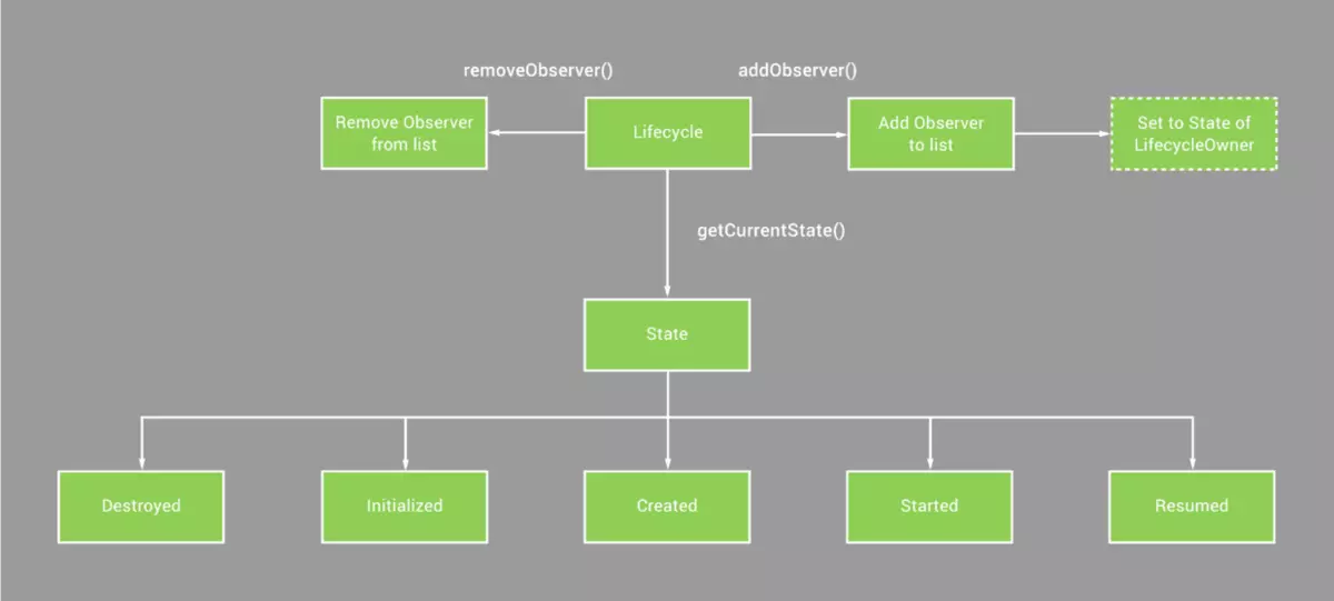LiveData+ViewModel+Lifecycle_removeobservers-CSDN博客