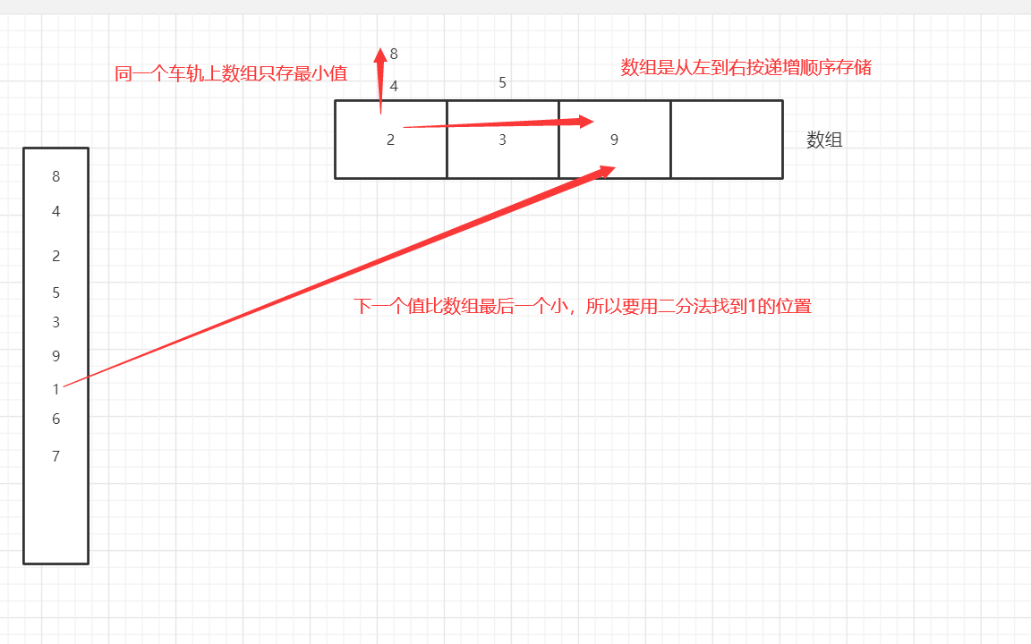 PTA 7-4 列车调度-CSDN博客