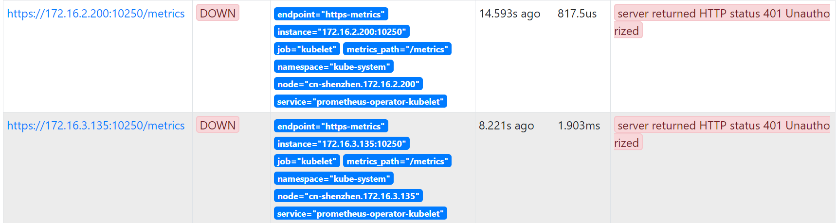 解决 Prometheus 监控kubelet Metrics 报错server Returned Status 403 Forbidden少说多做 Csdn博客server 