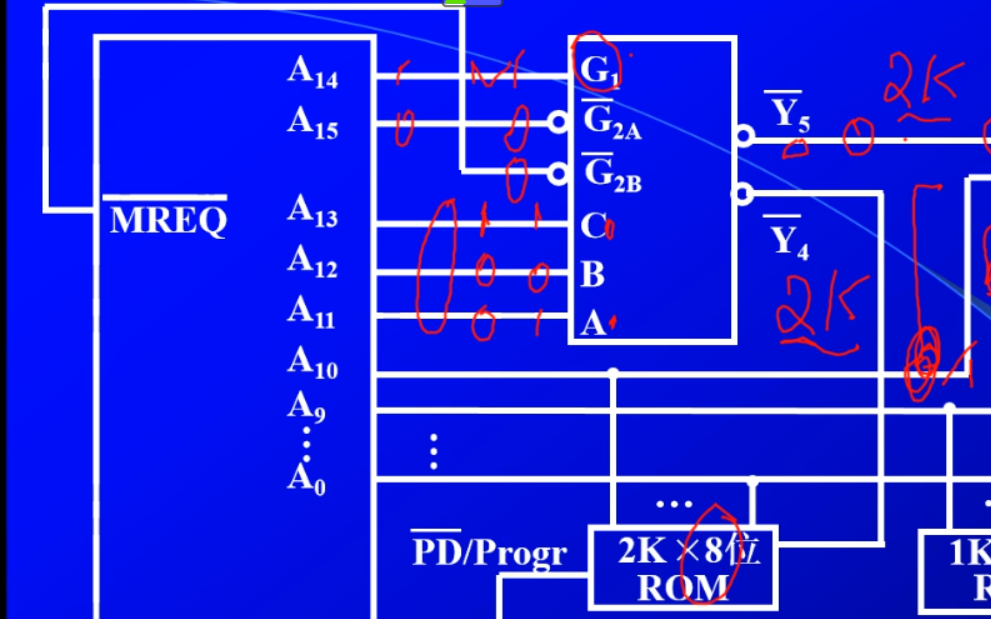 访存控制信号——MREQ（上方带有横杠）-CSDN博客