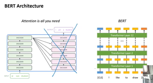 BERT模型介绍_bert model-CSDN博客