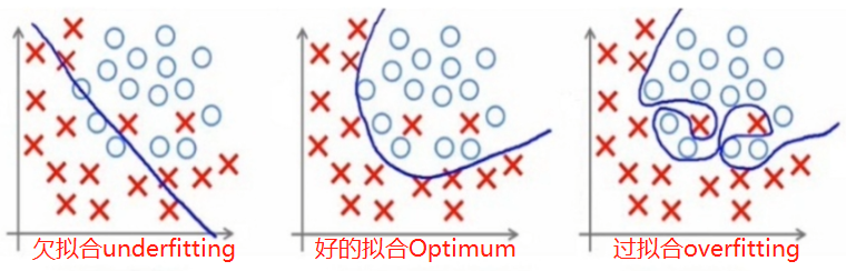 概念辨析: step, iteration, epoch, batchsize_step iteration-CSDN博客