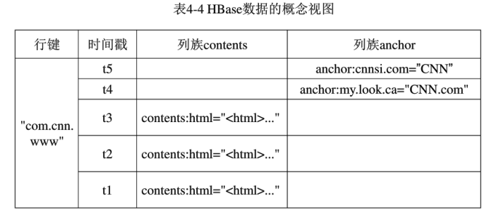 分布式数据库HBase_分布式数据库ppt-CSDN博客