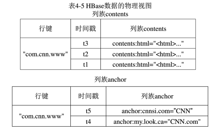 分布式数据库HBase_分布式数据库ppt-CSDN博客