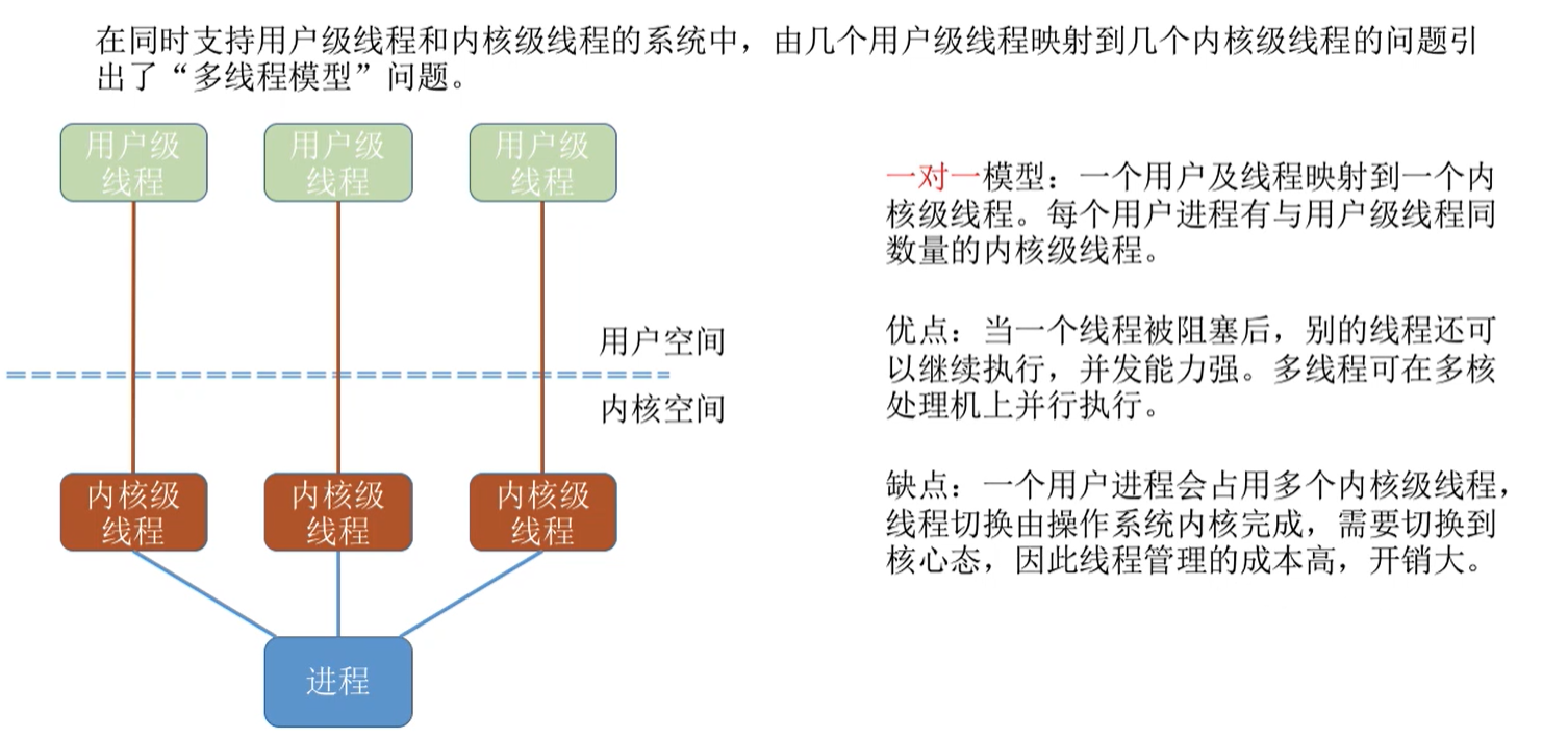 215 操作系统之线程概念与多线程模型线程1和线程2交叉进行 Csdn博客 