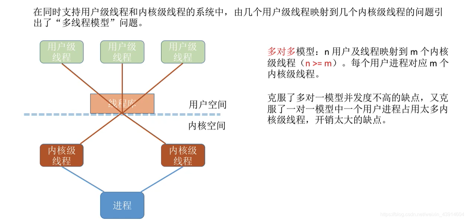 2 1 5 操作系统之线程概念与多线程模型 线程1和线程2交叉进行 Csdn博客