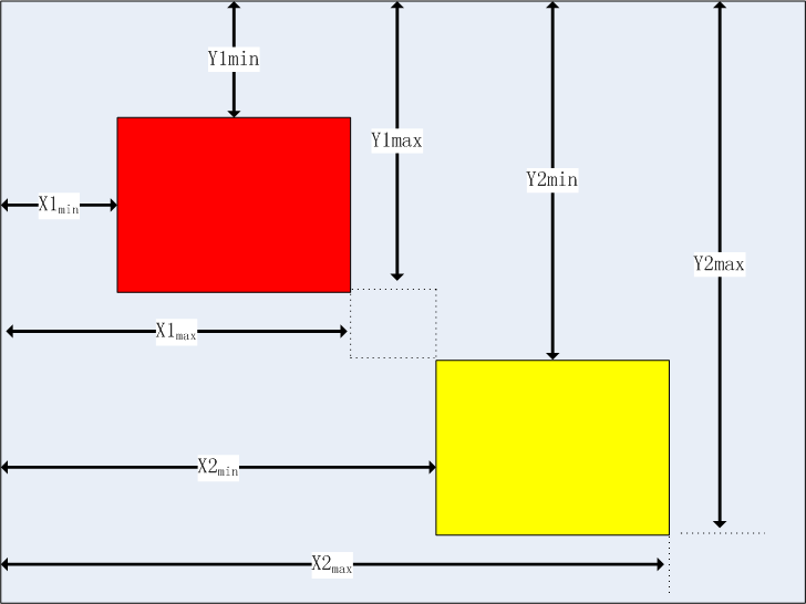IOU的计算和python实现_iou的python代码已知矩形中心点和宽高-CSDN博客